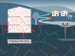 Radon in Gebäuden - LfU Bayern